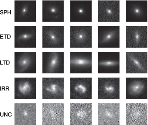 The Classification of Galaxy Morphology in the H Band of the COSMOS ...
