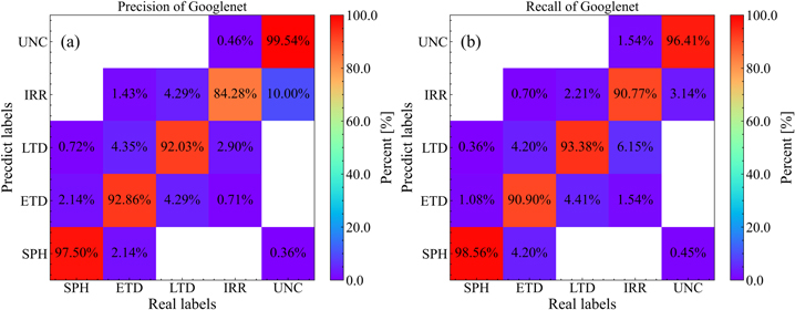 The Classification of Galaxy Morphology in the H Band of the COSMOS ...