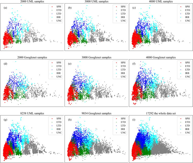 The Classification of Galaxy Morphology in the H Band of the COSMOS-DASH Field: A Combination ...