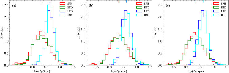 The Classification of Galaxy Morphology in the H Band of the COSMOS ...