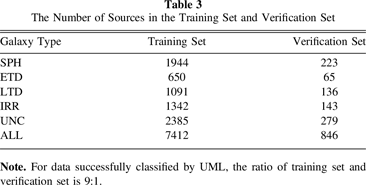 The Classification of Galaxy Morphology in the H Band of the COSMOS ...