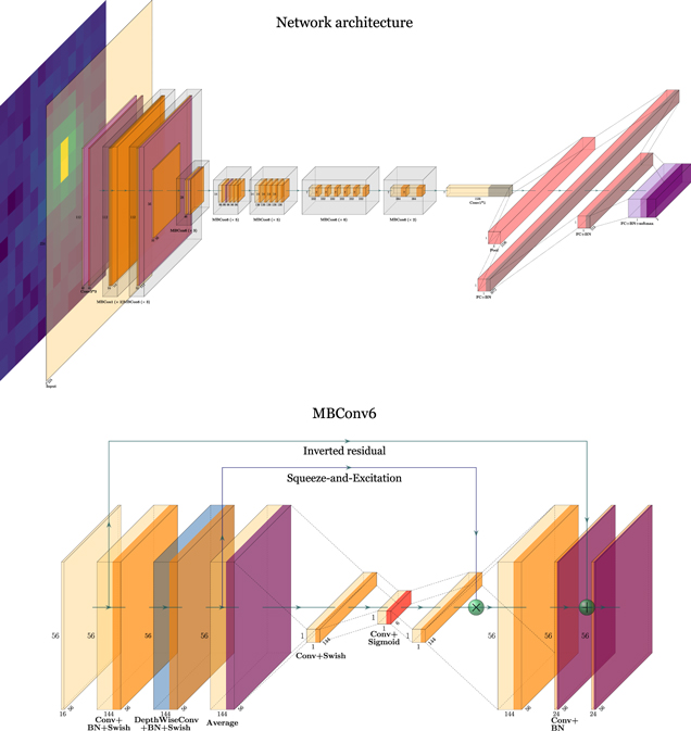 PSF-based Analysis for Detecting Unresolved Wide Binaries - IOPscience