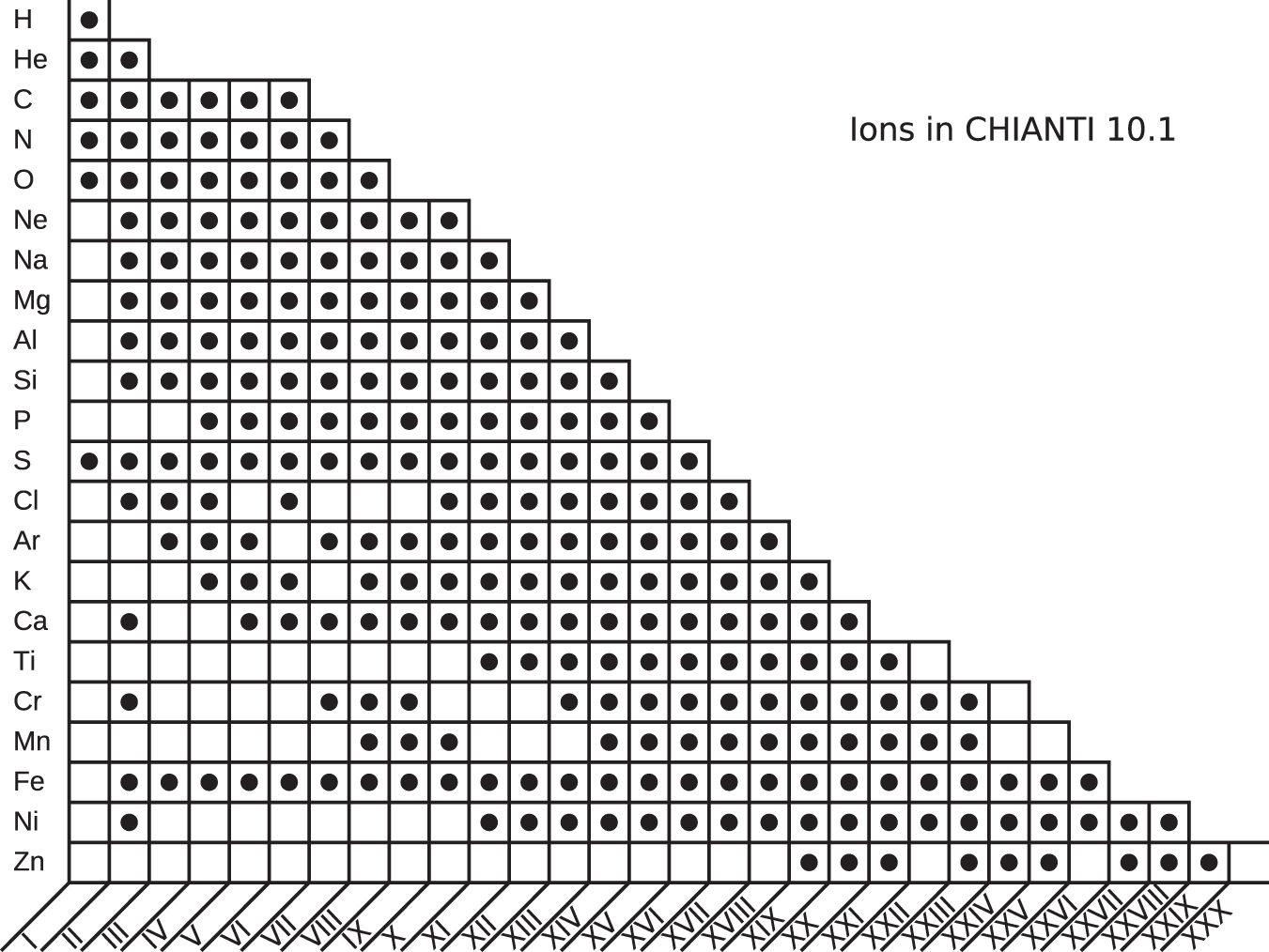 CHIANTI—An Atomic Database for Emission Lines. XVII. Version 10.1 ...
