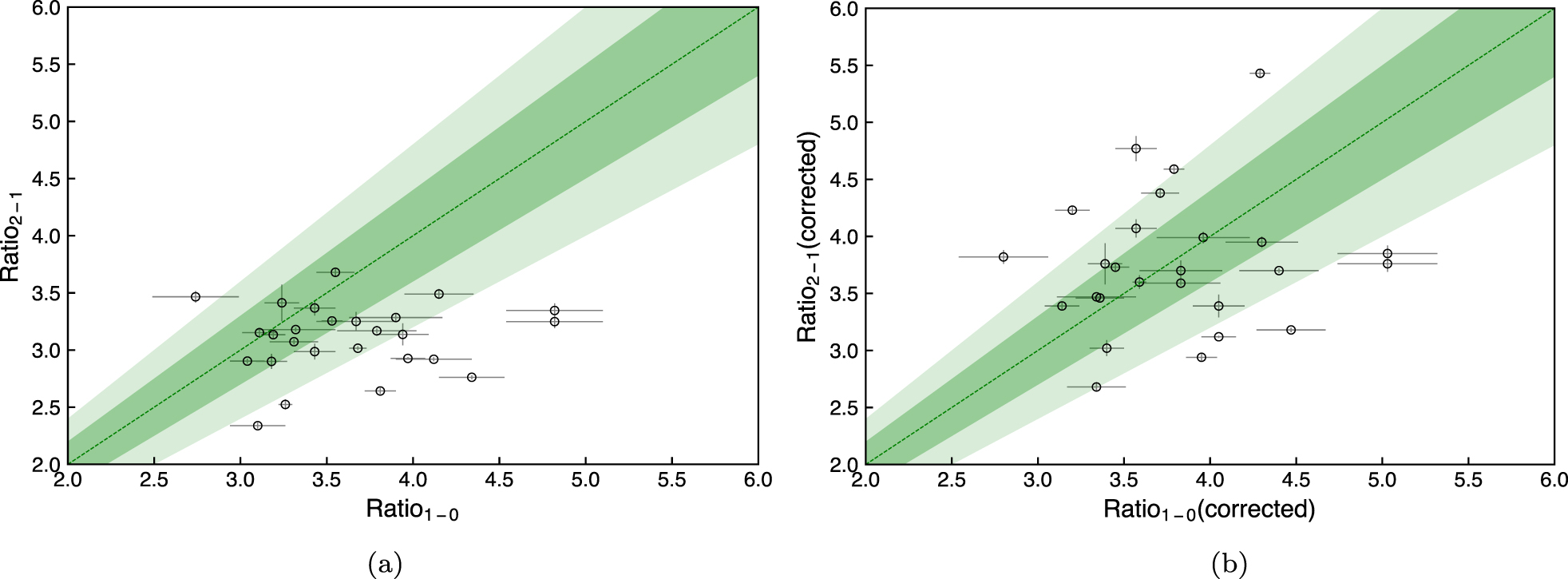 A Systematic Observational Study on Galactic Interstellar Ratio 18O/17O. II. C18O and C17O J = 2 ...