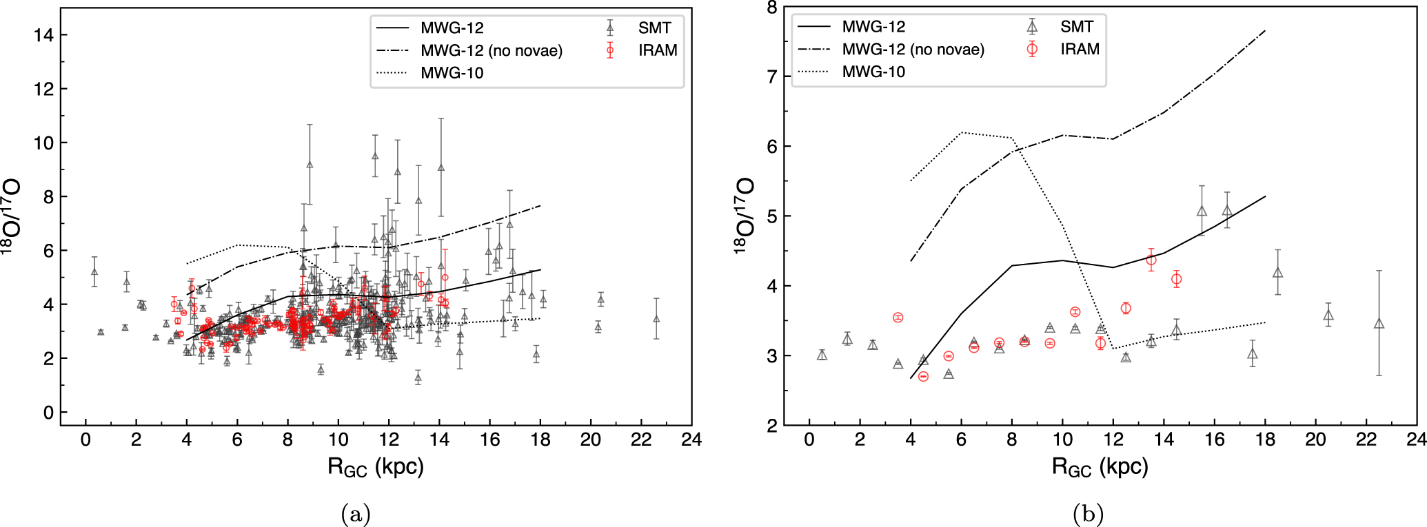 A Systematic Observational Study on Galactic Interstellar Ratio 18O/17O. II. C18O and C17O J = 2 ...