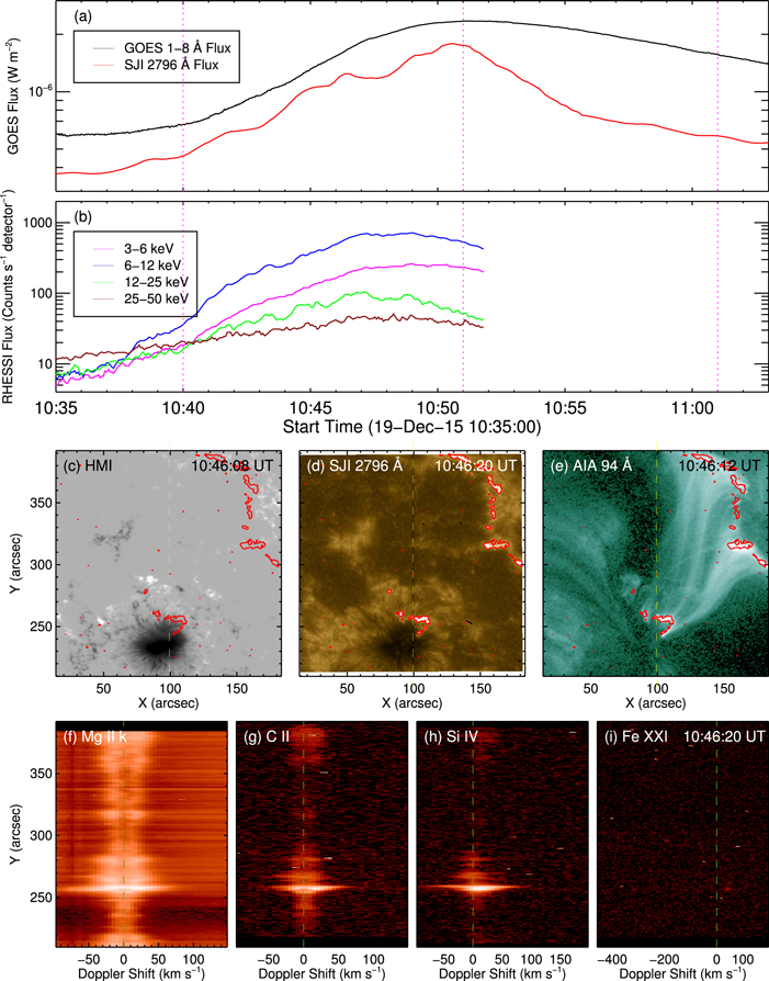 Spectral Features of the Solar Transition Region and Chromospheric ...