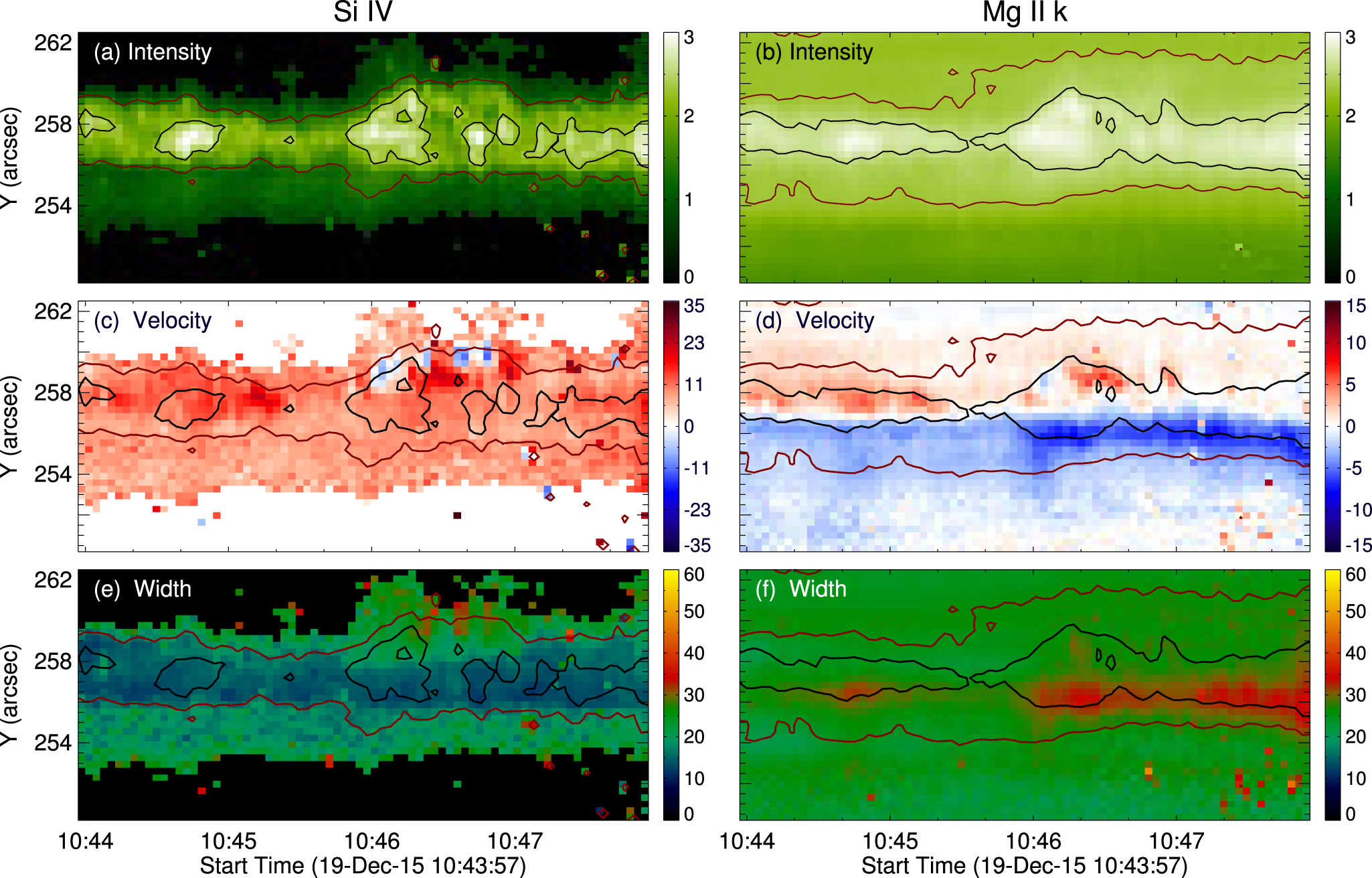 Spectral Features of the Solar Transition Region and Chromospheric ...