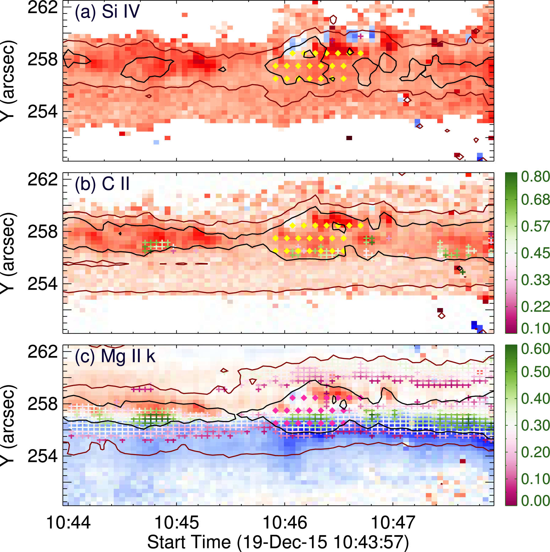 Spectral Features of the Solar Transition Region and Chromospheric ...