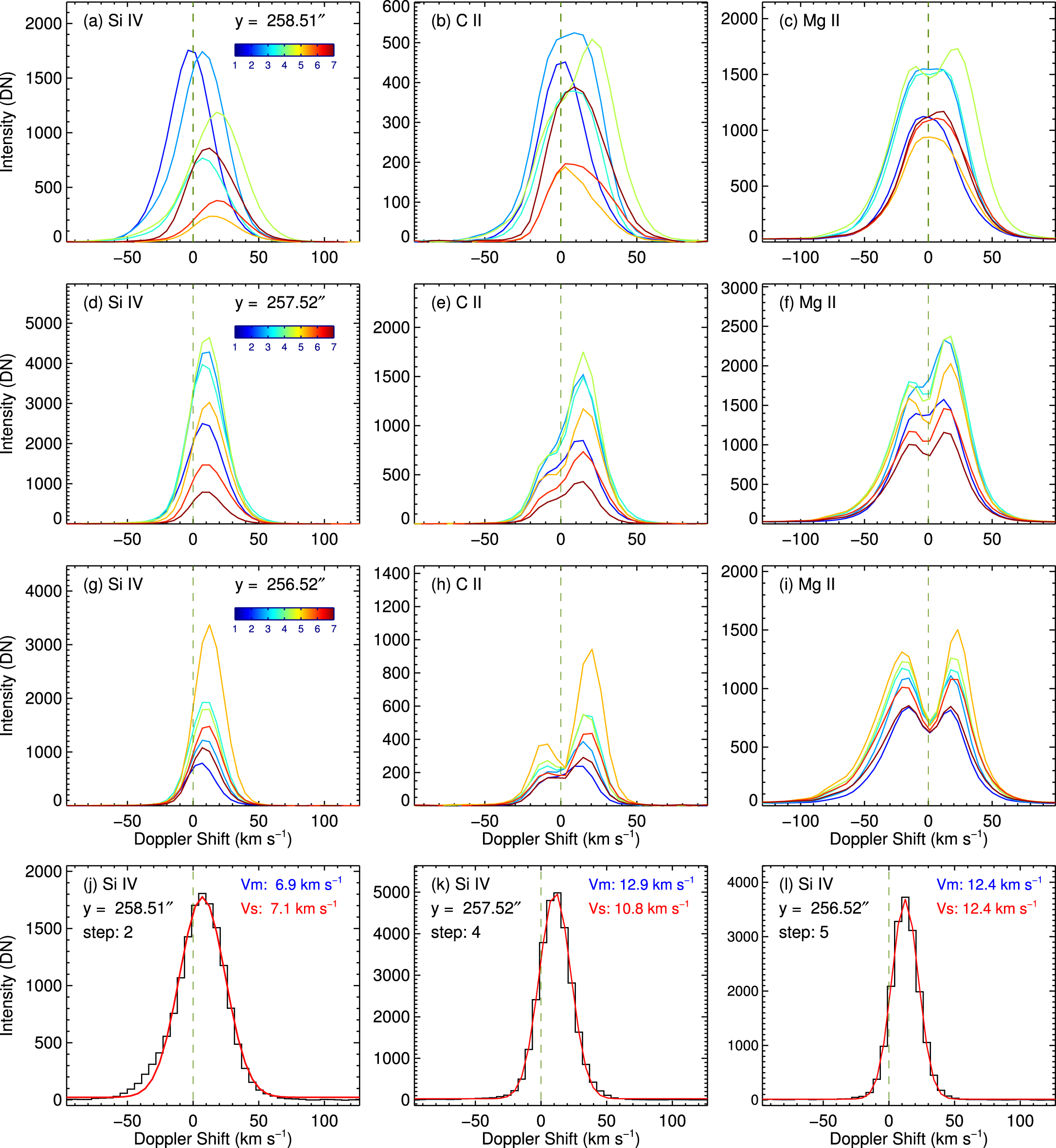 Spectral Features of the Solar Transition Region and Chromospheric ...