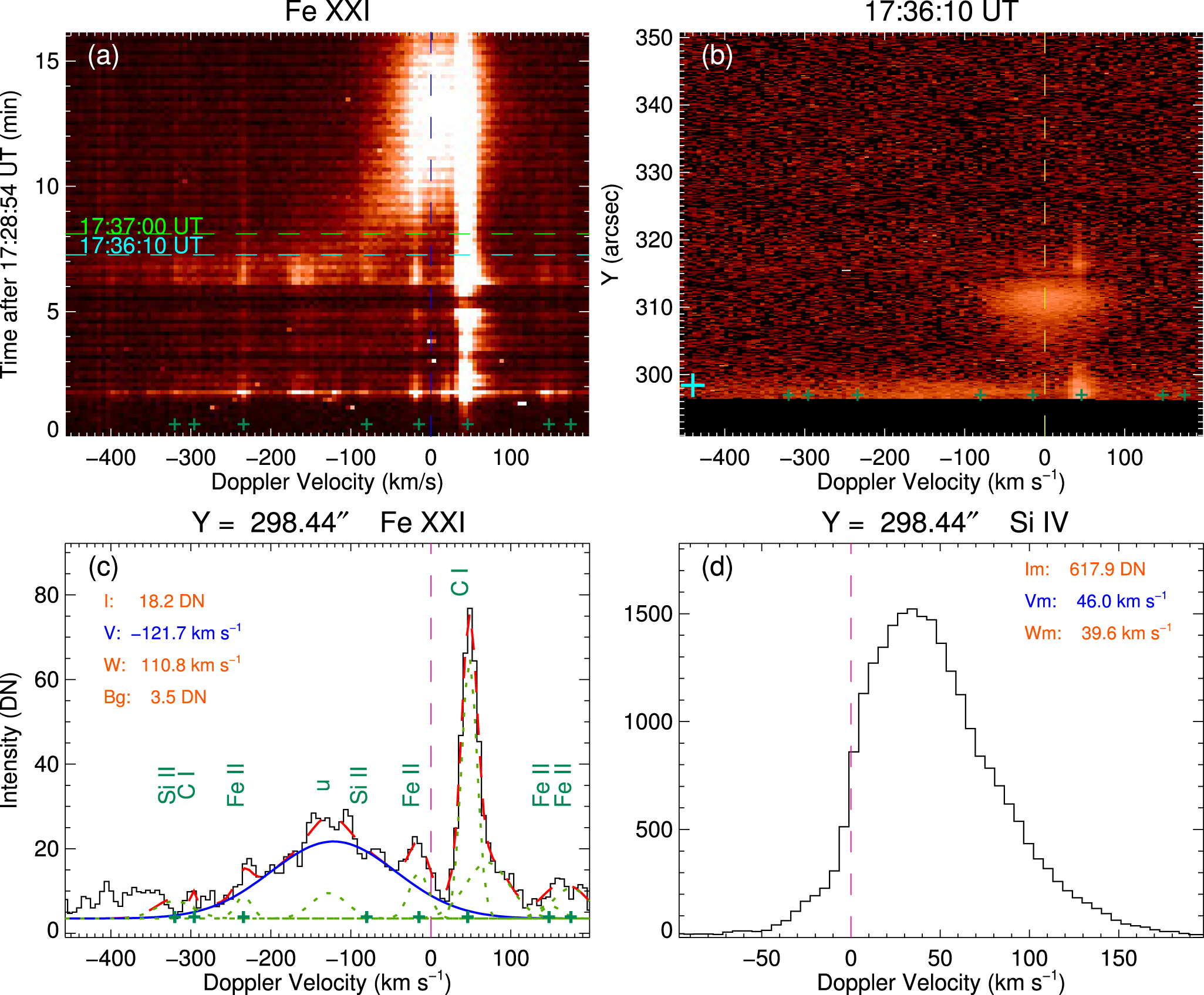 Spectral Features of the Solar Transition Region and Chromospheric ...
