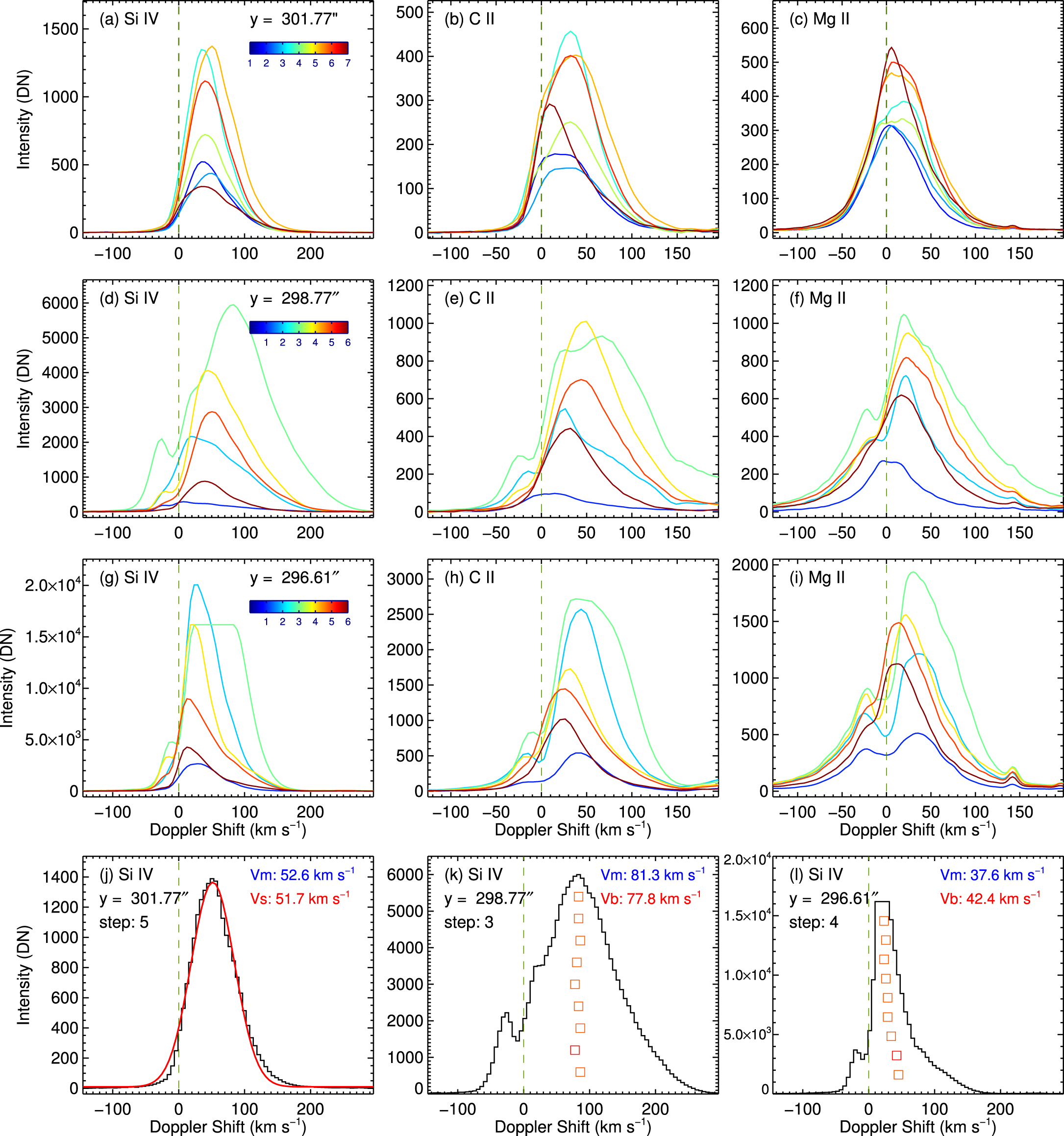 Spectral Features of the Solar Transition Region and Chromospheric ...