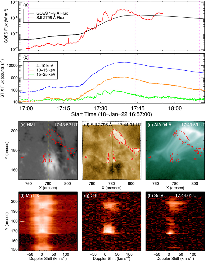Spectral Features of the Solar Transition Region and Chromospheric ...