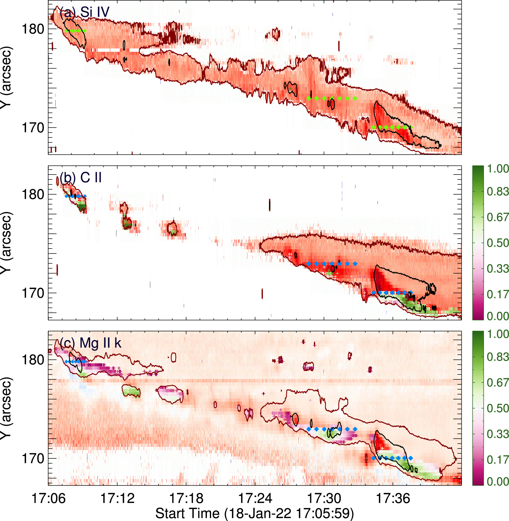 Spectral Features of the Solar Transition Region and Chromospheric ...