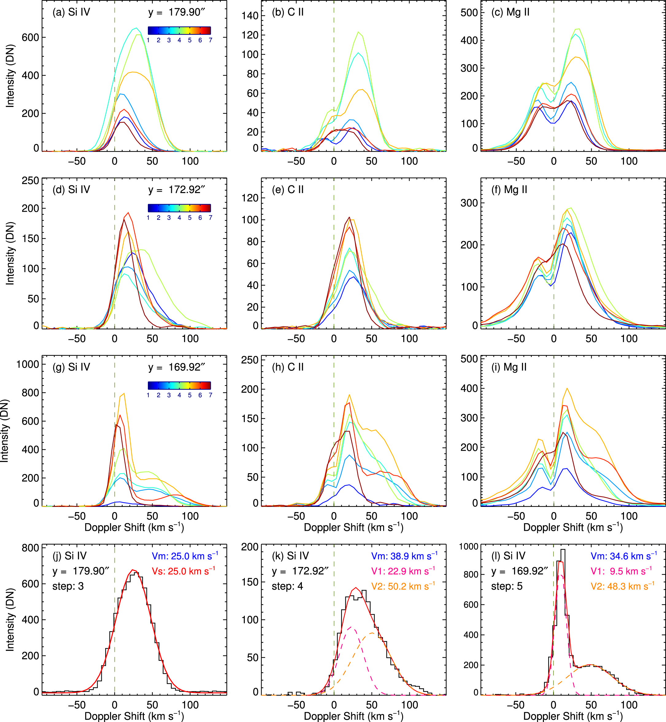 Spectral Features of the Solar Transition Region and Chromospheric ...