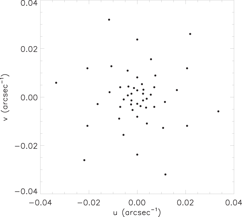 Unbiased CLEAN for STIX in Solar Orbiter - IOPscience