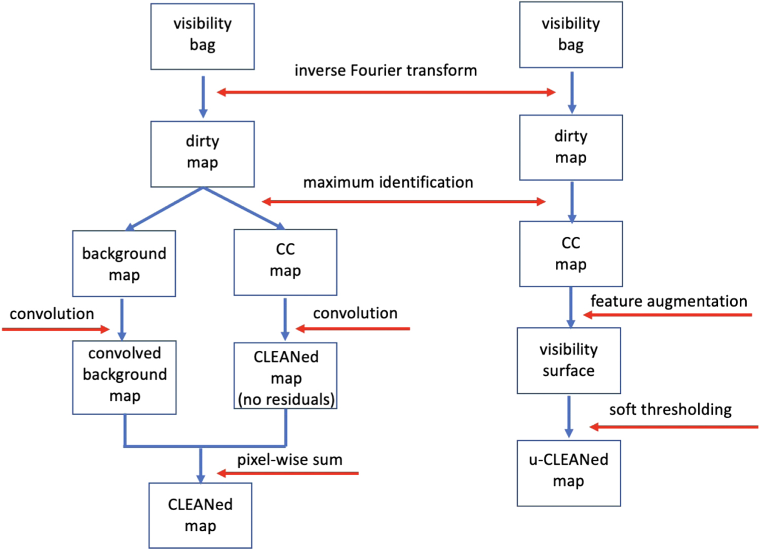 Unbiased CLEAN for STIX in Solar Orbiter - IOPscience