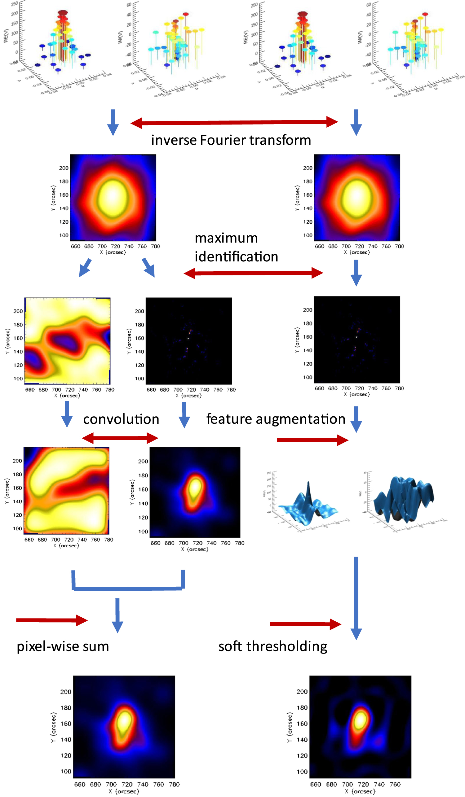 Unbiased CLEAN for STIX in Solar Orbiter - IOPscience