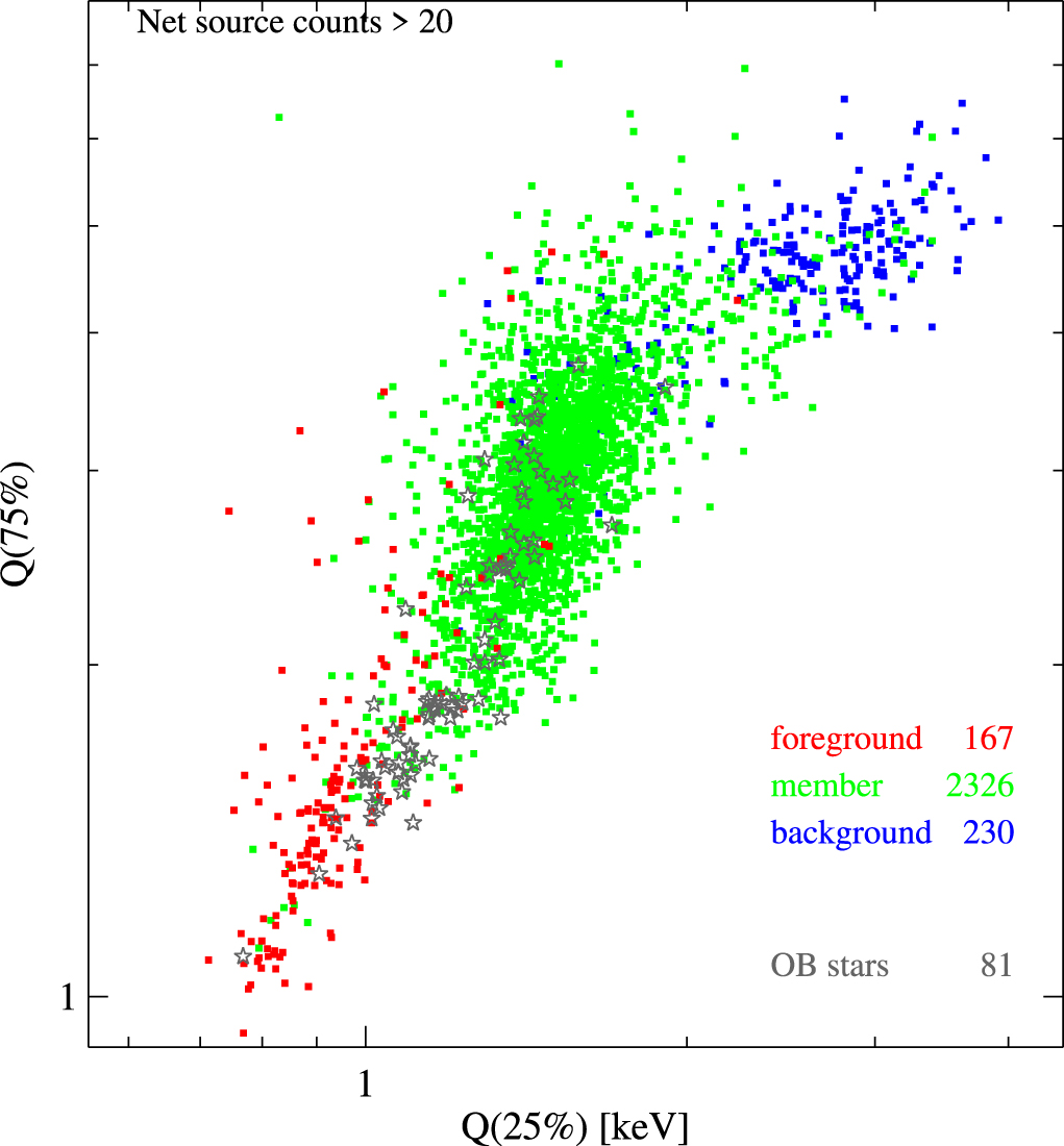 X-Ray Spectral Characterization of the Young Cygnus OB2 Population ...