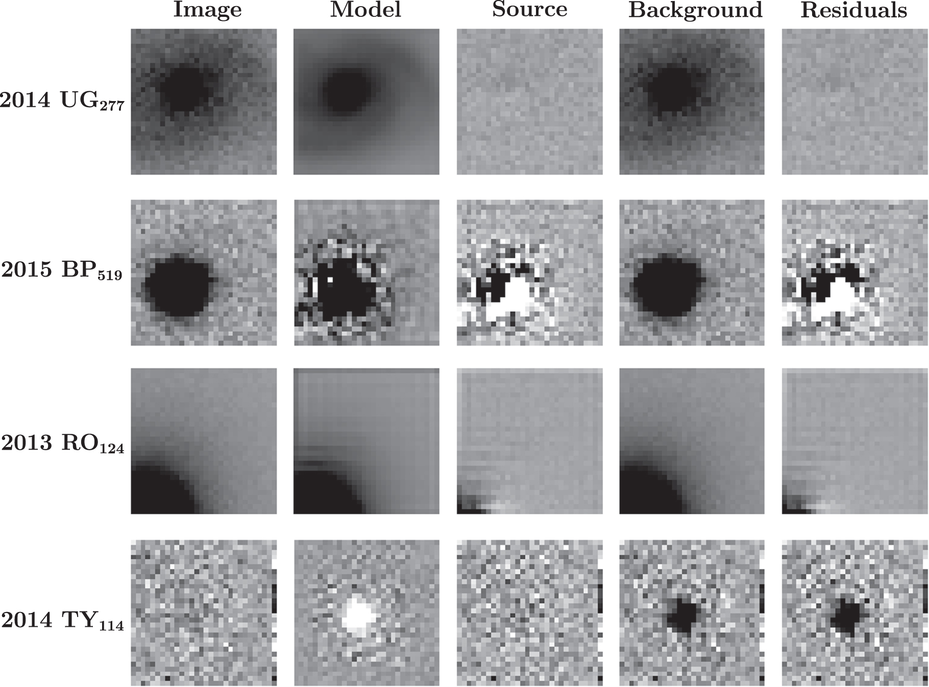 Photometry of Outer Solar System Objects from the Dark Energy Survey. I ...
