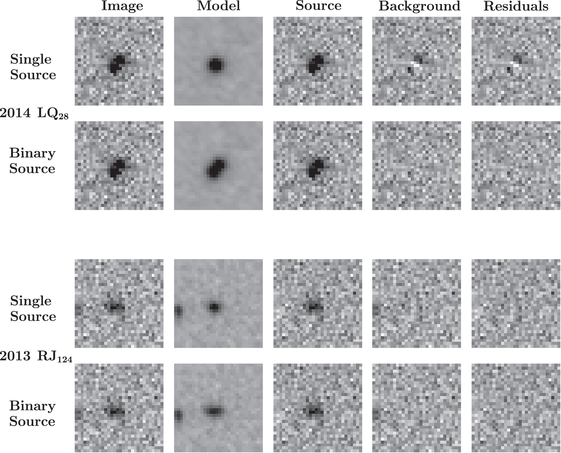 Photometry of Outer Solar System Objects from the Dark Energy Survey. I ...