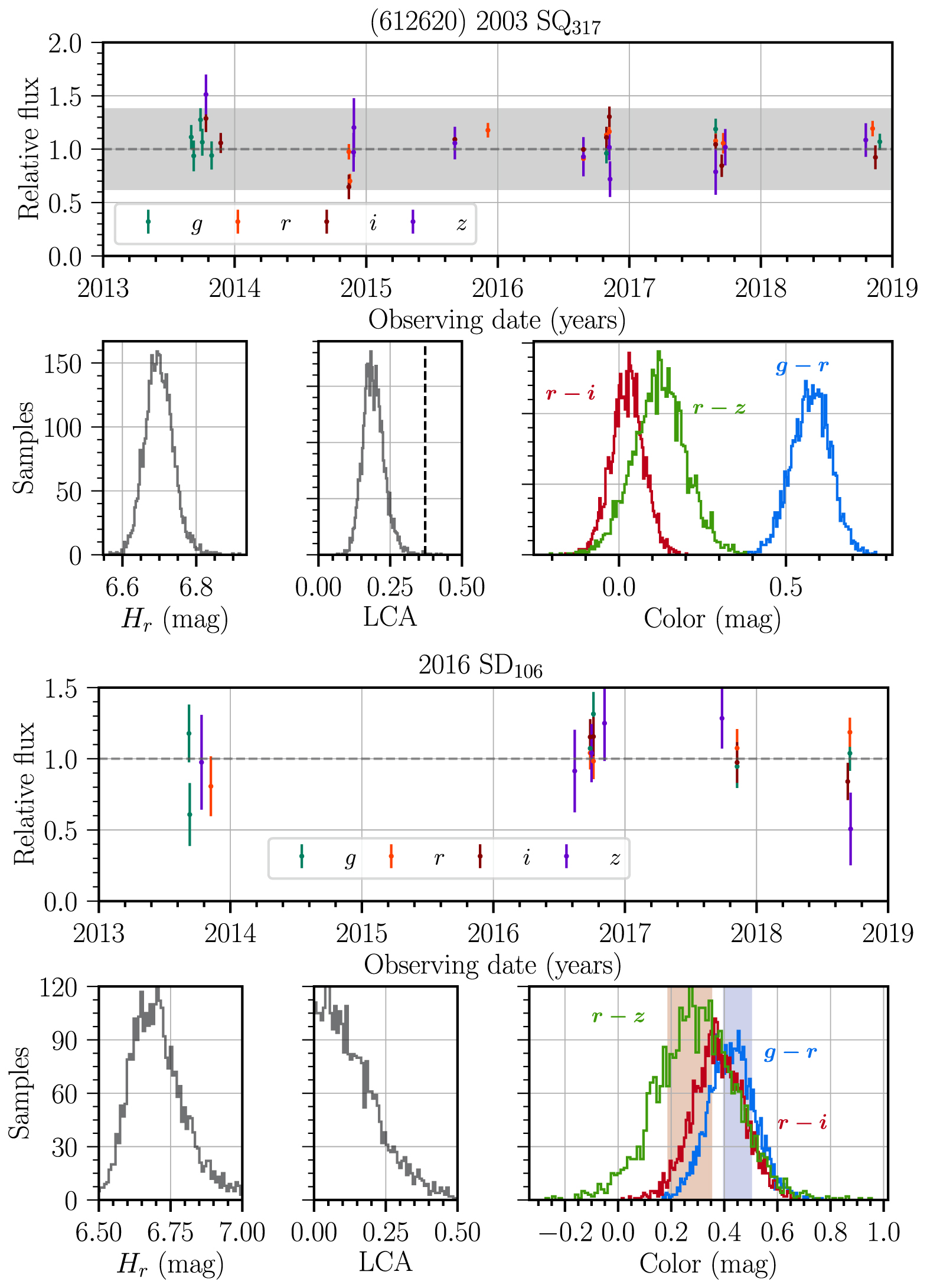 Photometry of Outer Solar System Objects from the Dark Energy Survey. I ...