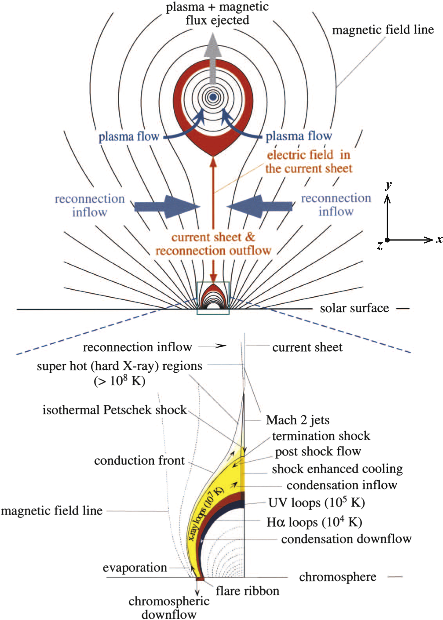 Can the Parker Solar Probe Detect a CME-flare Current Sheet? - IOPscience