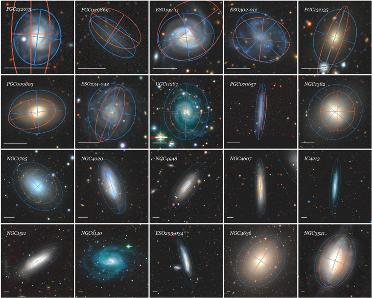 Siena Galaxy Atlas 2020 - IOPscience