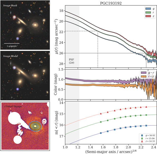 Siena Galaxy Atlas 2020 - IOPscience