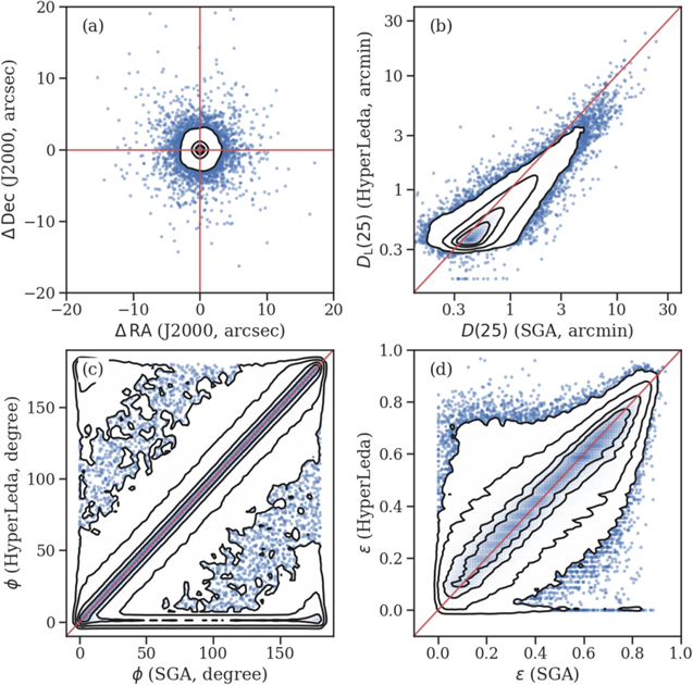 Siena Galaxy Atlas 2020 - IOPscience