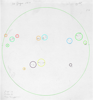 Solar Observations by Angelo Secchi. I. Digitization of Original ...