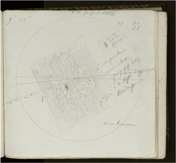Solar Observations by Angelo Secchi. I. Digitization of Original ...