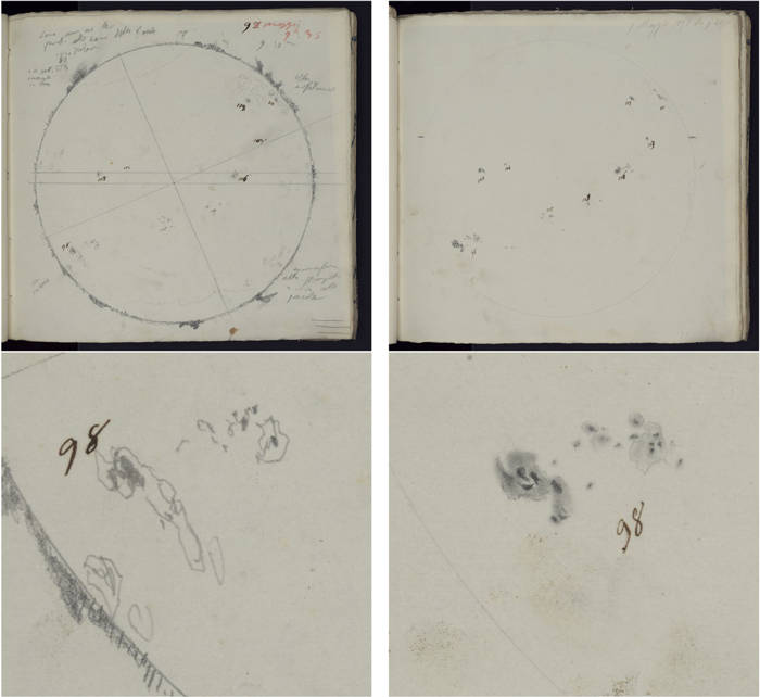Solar Observations by Angelo Secchi. I. Digitization of Original ...