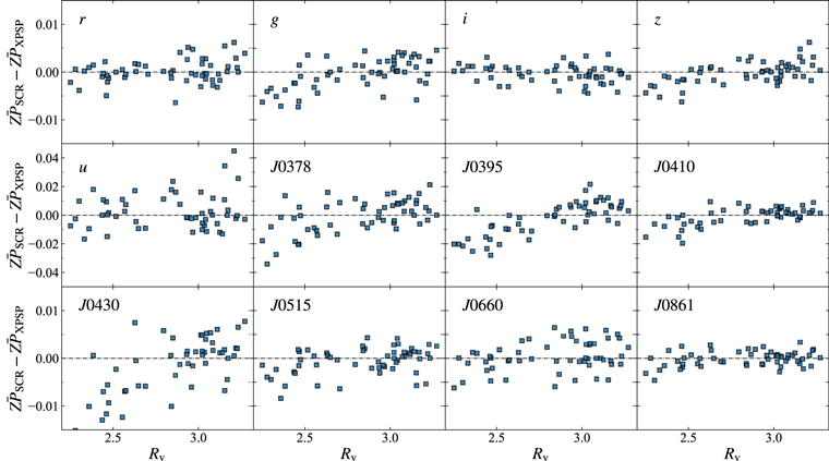 J-PLUS: Photometric Recalibration with the Stellar Color Regression Method and an Improved Gaia ...