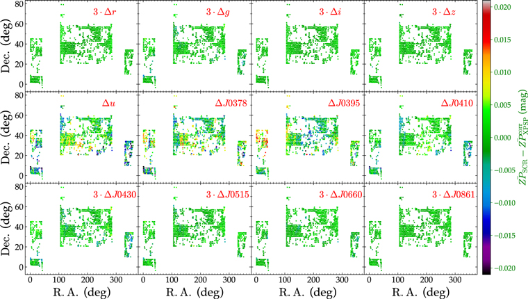 J-PLUS: Photometric Recalibration with the Stellar Color Regression Method and an Improved Gaia ...