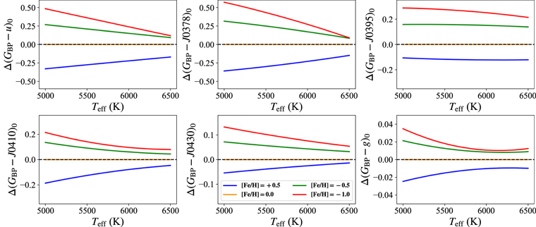 J-PLUS: Photometric Recalibration with the Stellar Color Regression Method and an Improved Gaia ...