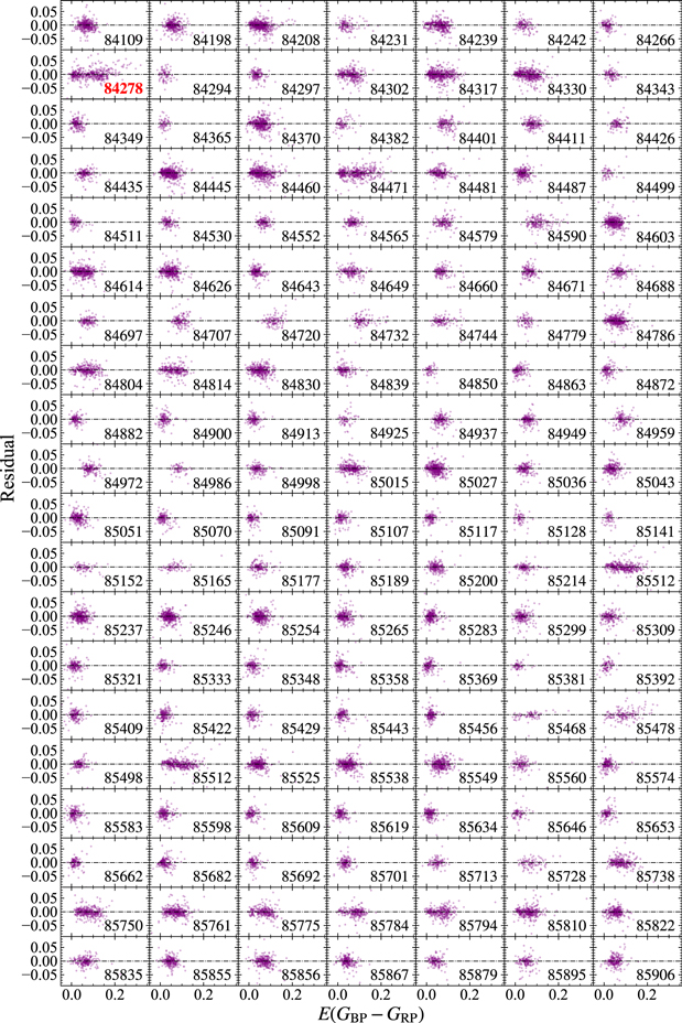 J-PLUS: Photometric Recalibration with the Stellar Color Regression Method and an Improved Gaia ...