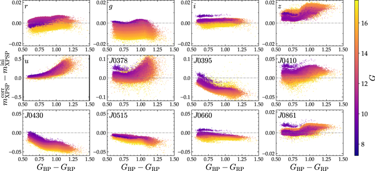 J-PLUS: Photometric Recalibration with the Stellar Color Regression Method and an Improved Gaia ...