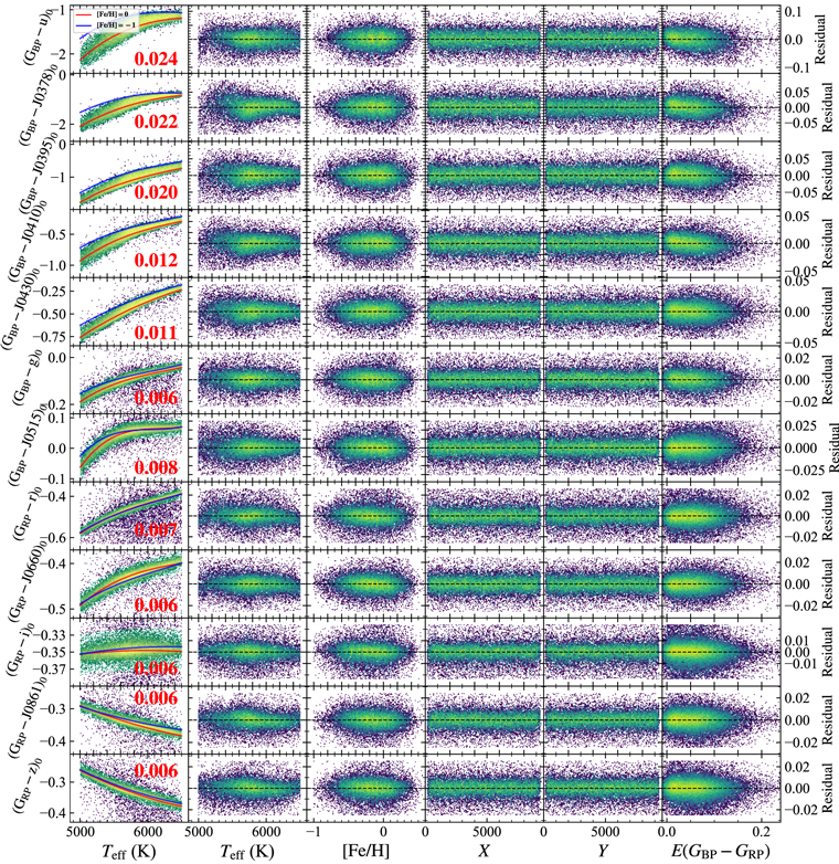 J-PLUS: Photometric Recalibration with the Stellar Color Regression Method and an Improved Gaia ...