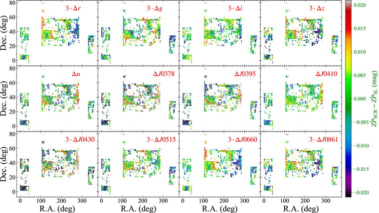 J-PLUS: Photometric Recalibration with the Stellar Color Regression ...