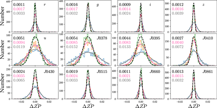 J-PLUS: Photometric Recalibration with the Stellar Color Regression Method and an Improved Gaia ...
