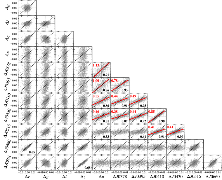 J-PLUS: Photometric Recalibration with the Stellar Color Regression Method and an Improved Gaia ...