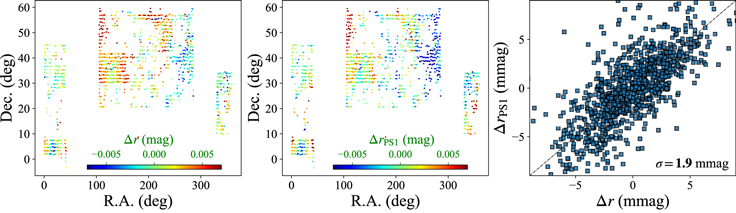 J-PLUS: Photometric Recalibration with the Stellar Color Regression Method and an Improved Gaia ...