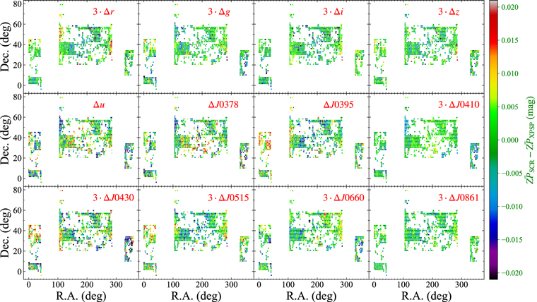 J-PLUS: Photometric Recalibration with the Stellar Color Regression ...