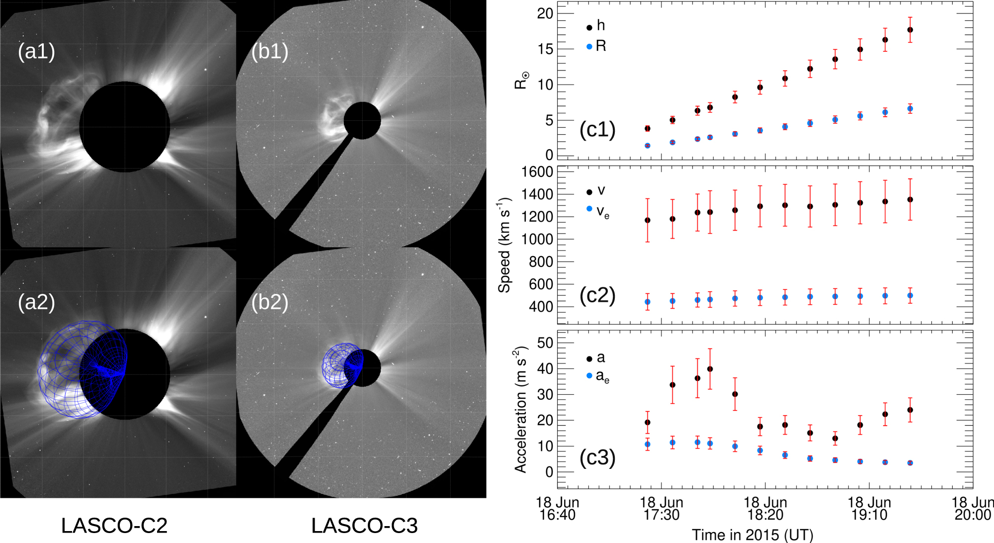 SWASTi-CME: A Physics-based Model to Study Coronal Mass Ejection ...