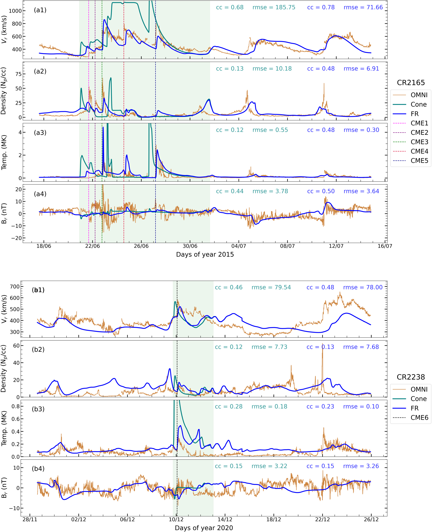 SWASTi-CME: A Physics-based Model to Study Coronal Mass Ejection ...