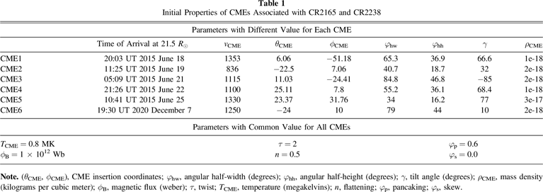 SWASTi-CME: A Physics-based Model to Study Coronal Mass Ejection ...