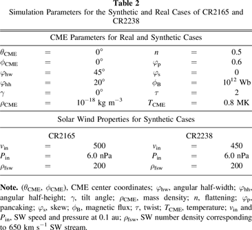 SWASTi-CME: A Physics-based Model to Study Coronal Mass Ejection ...