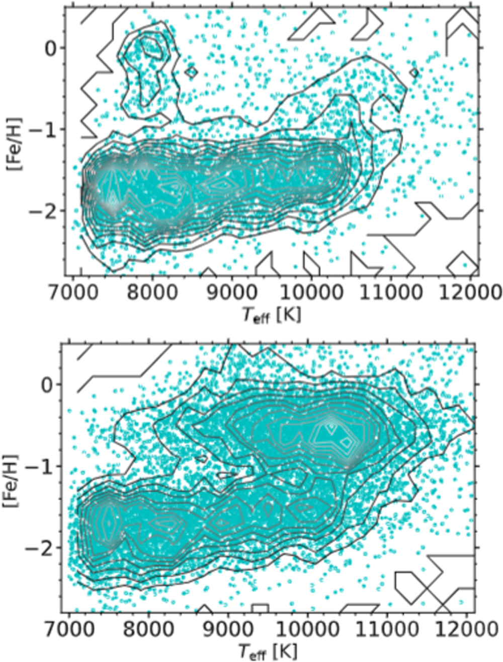 Identification of Blue Horizontal-branch Stars from LAMOST DR5 - IOPscience