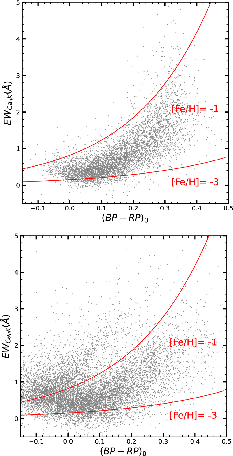 Identification of Blue Horizontal-branch Stars from LAMOST DR5 - IOPscience