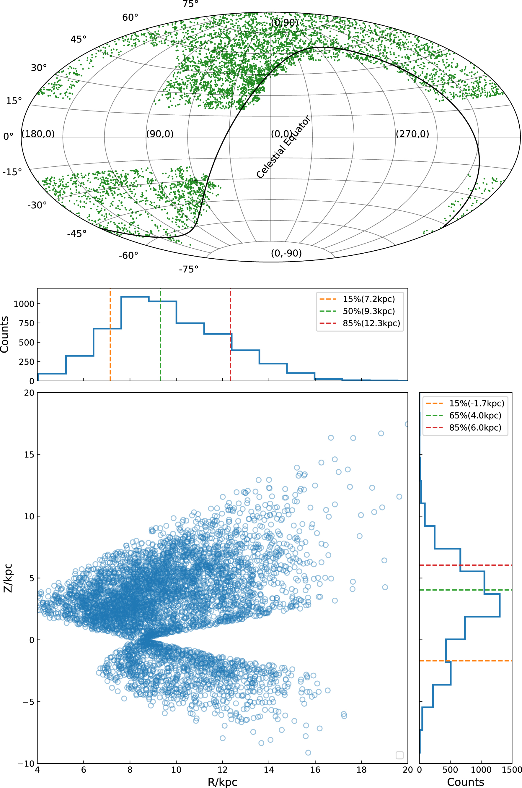 Identification of Blue Horizontal-branch Stars from LAMOST DR5 - IOPscience